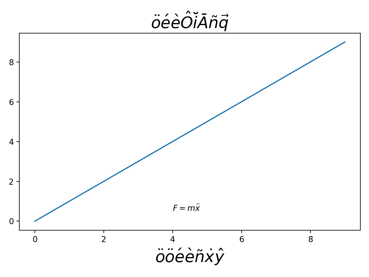Utilizzo del testo accentato in Matplotlib_Matplotlib - Visualizzazione ...