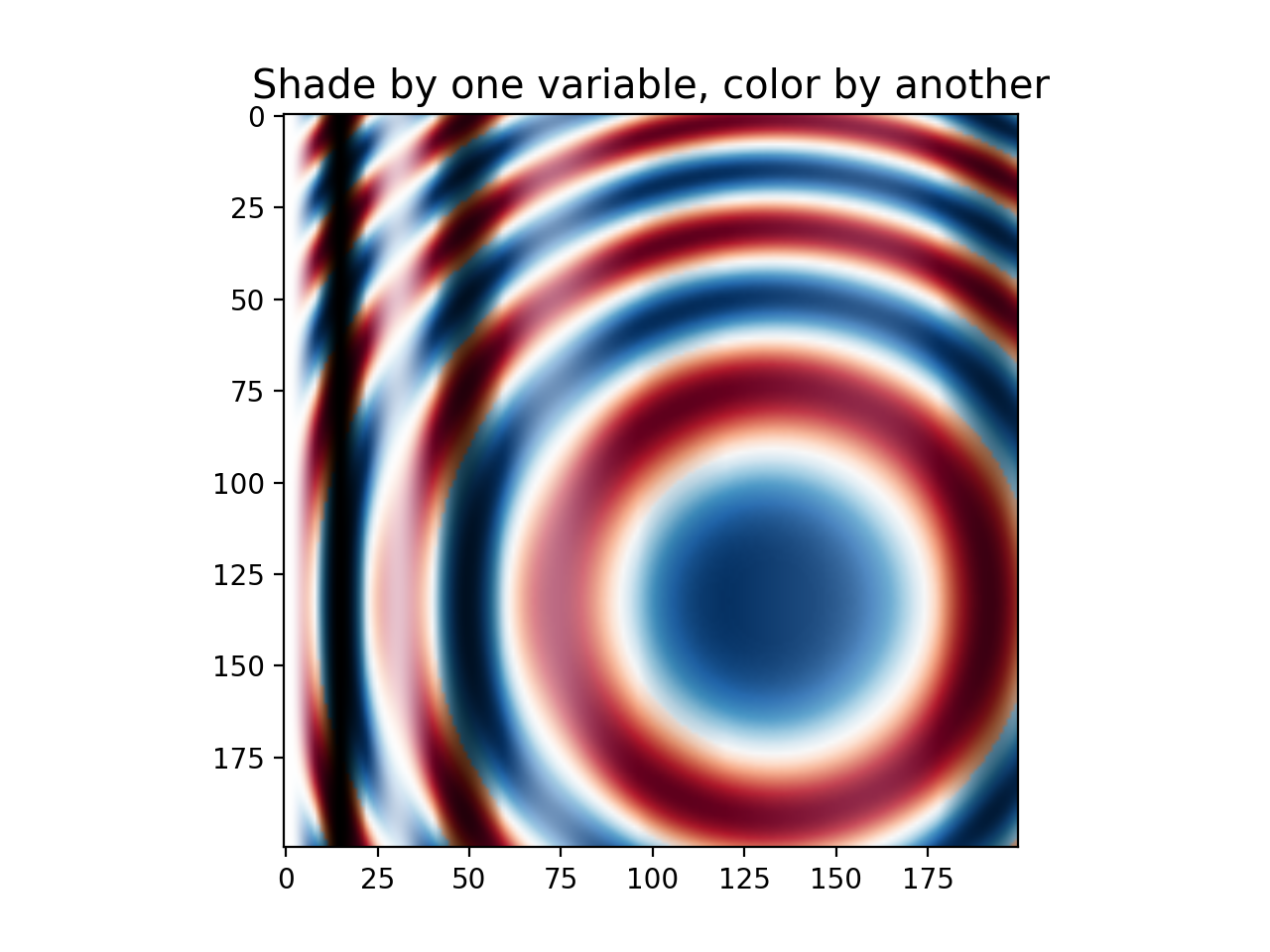 Ombreggiatura_Matplotlib - Visualizzazione con Python