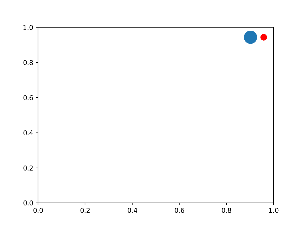 Annotazioni_Matplotlib - Visualizzazione con Python