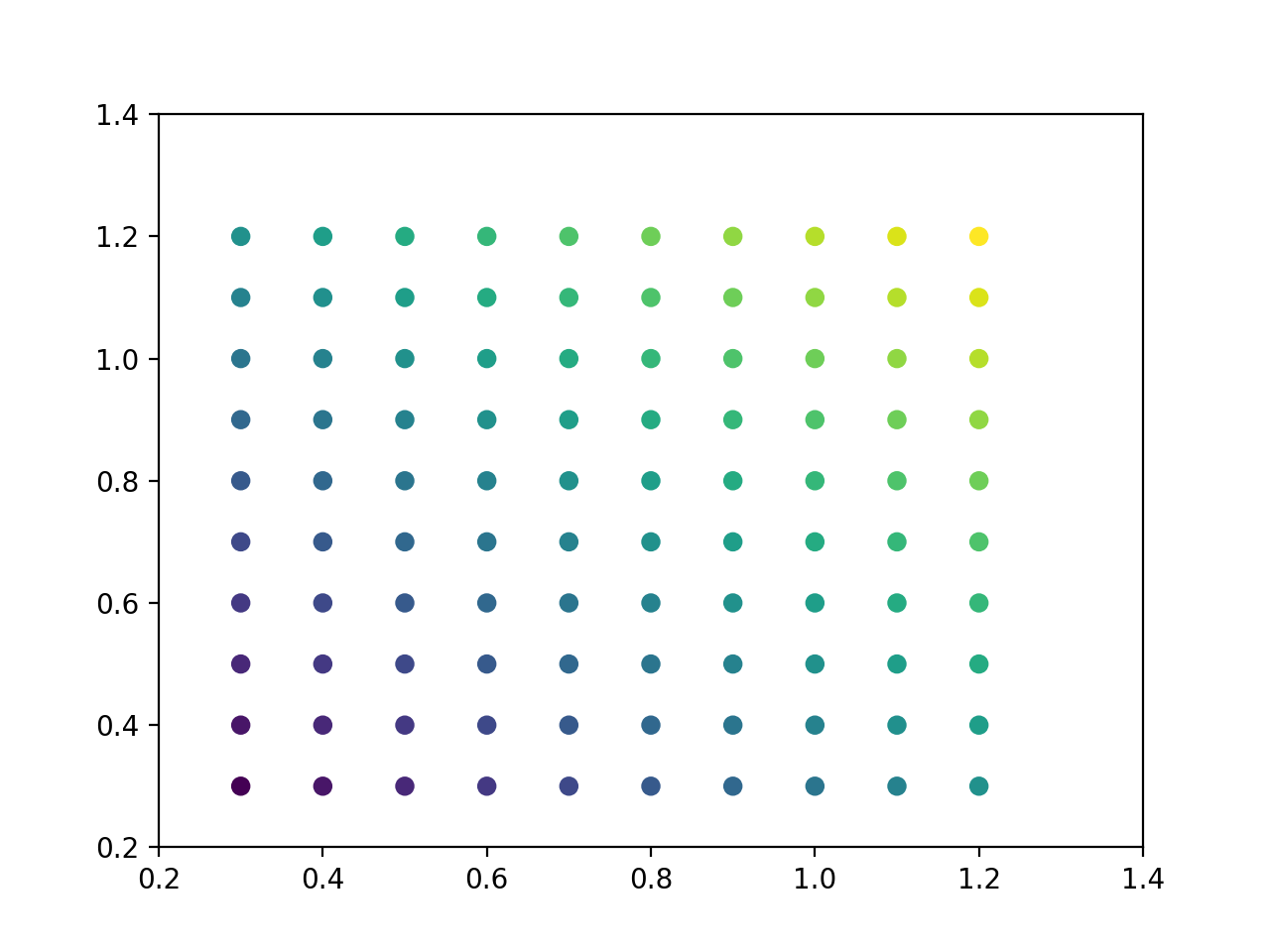 Impostazione automatica delle posizioni dei tick_Documentazione Matplotlib