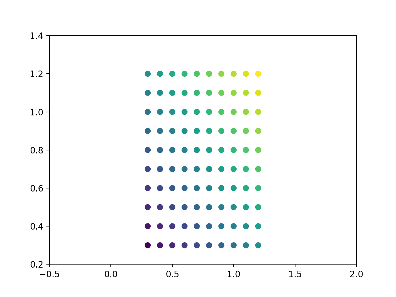 Impostazione automatica delle posizioni dei tick_Documentazione Matplotlib