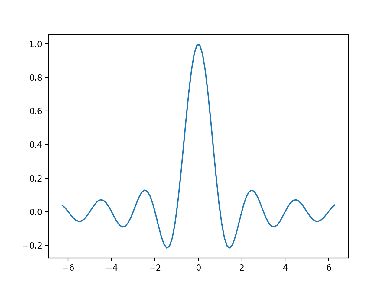 Scalabilità automatica_Matplotlib - Visualizzazione con Python