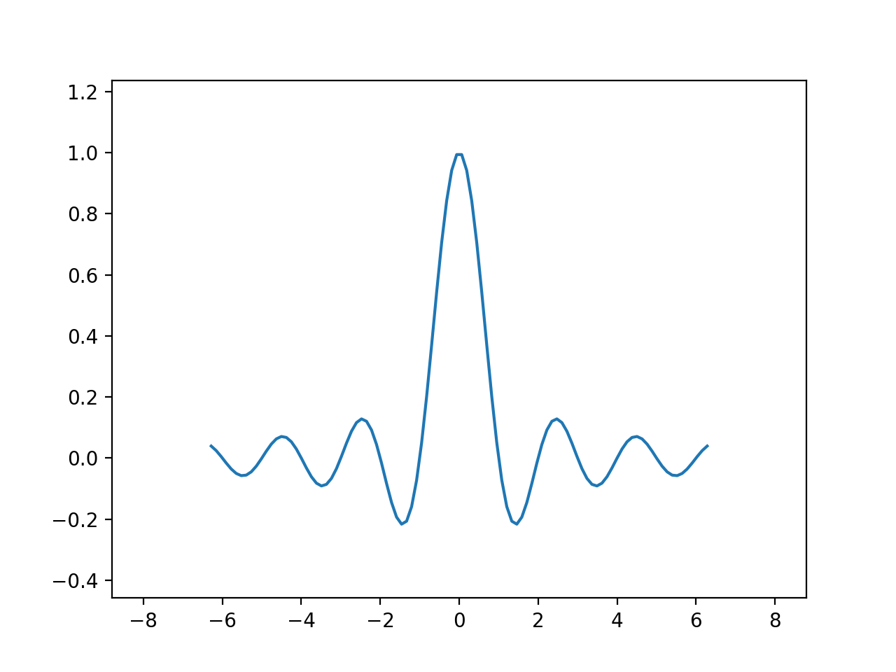 Scalabilità automatica_Matplotlib - Visualizzazione con Python