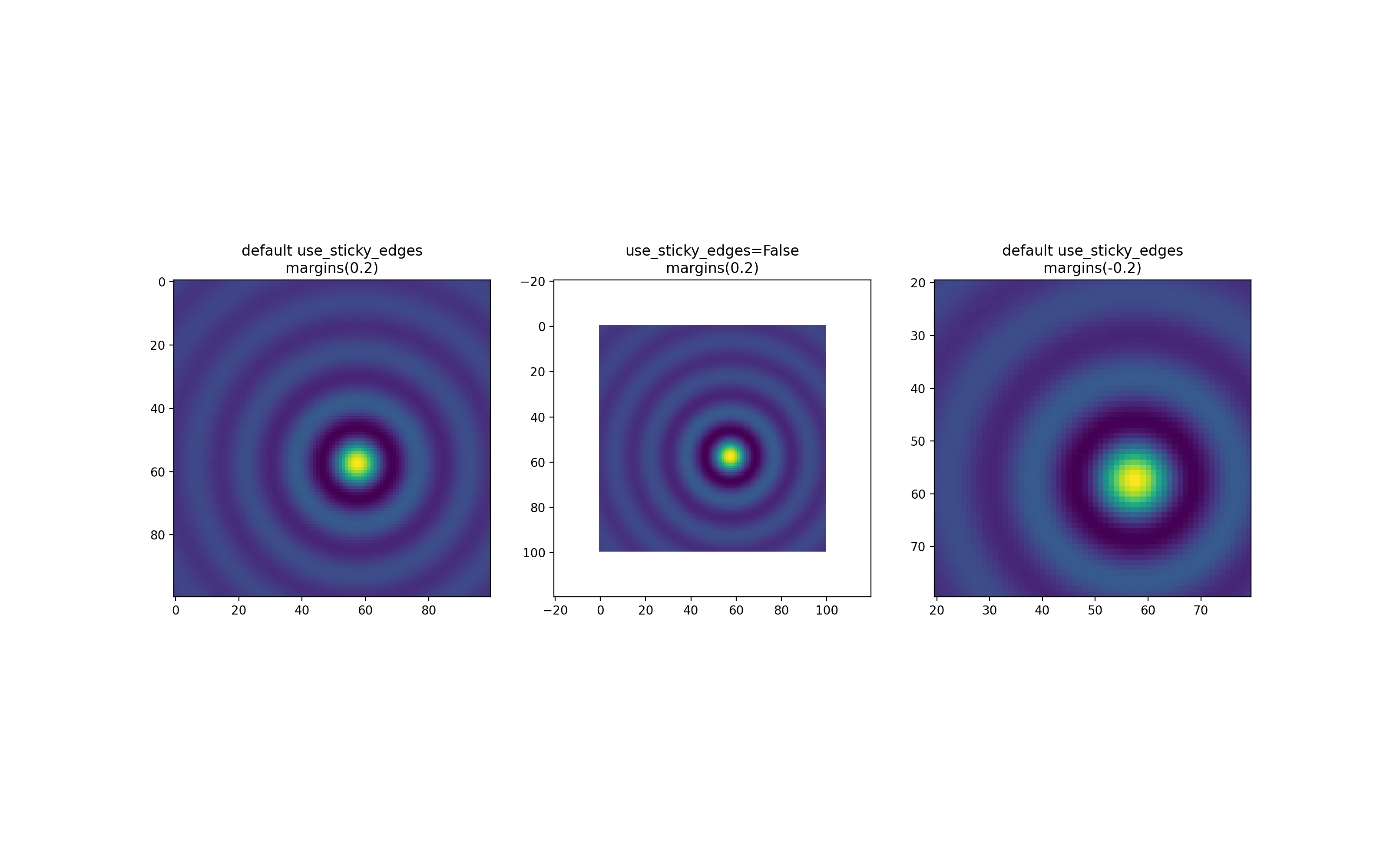 Scalabilità automatica_Matplotlib - Visualizzazione con Python