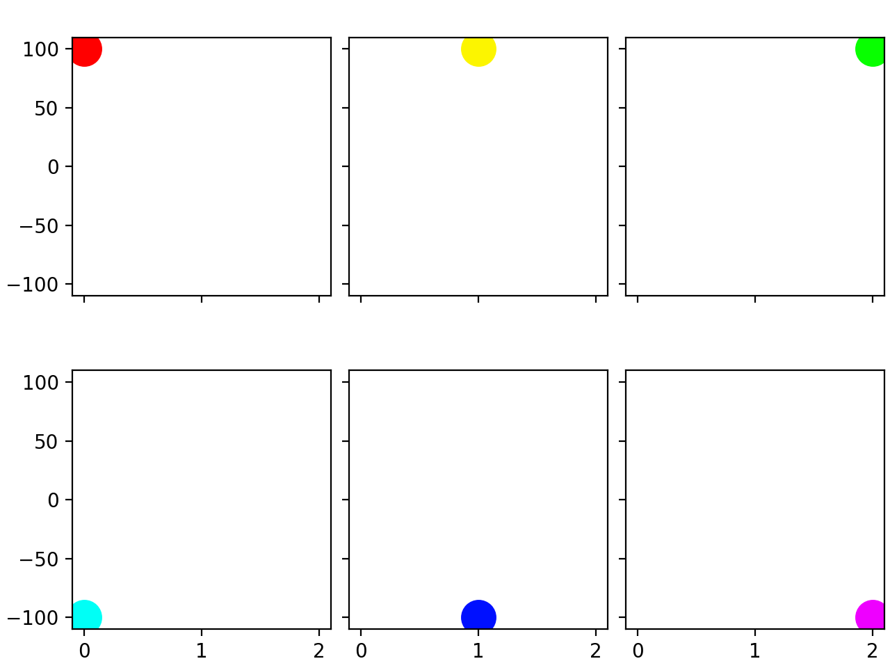 Aspetto della scatola degli assi_Matplotlib - Visualizzazione con Python