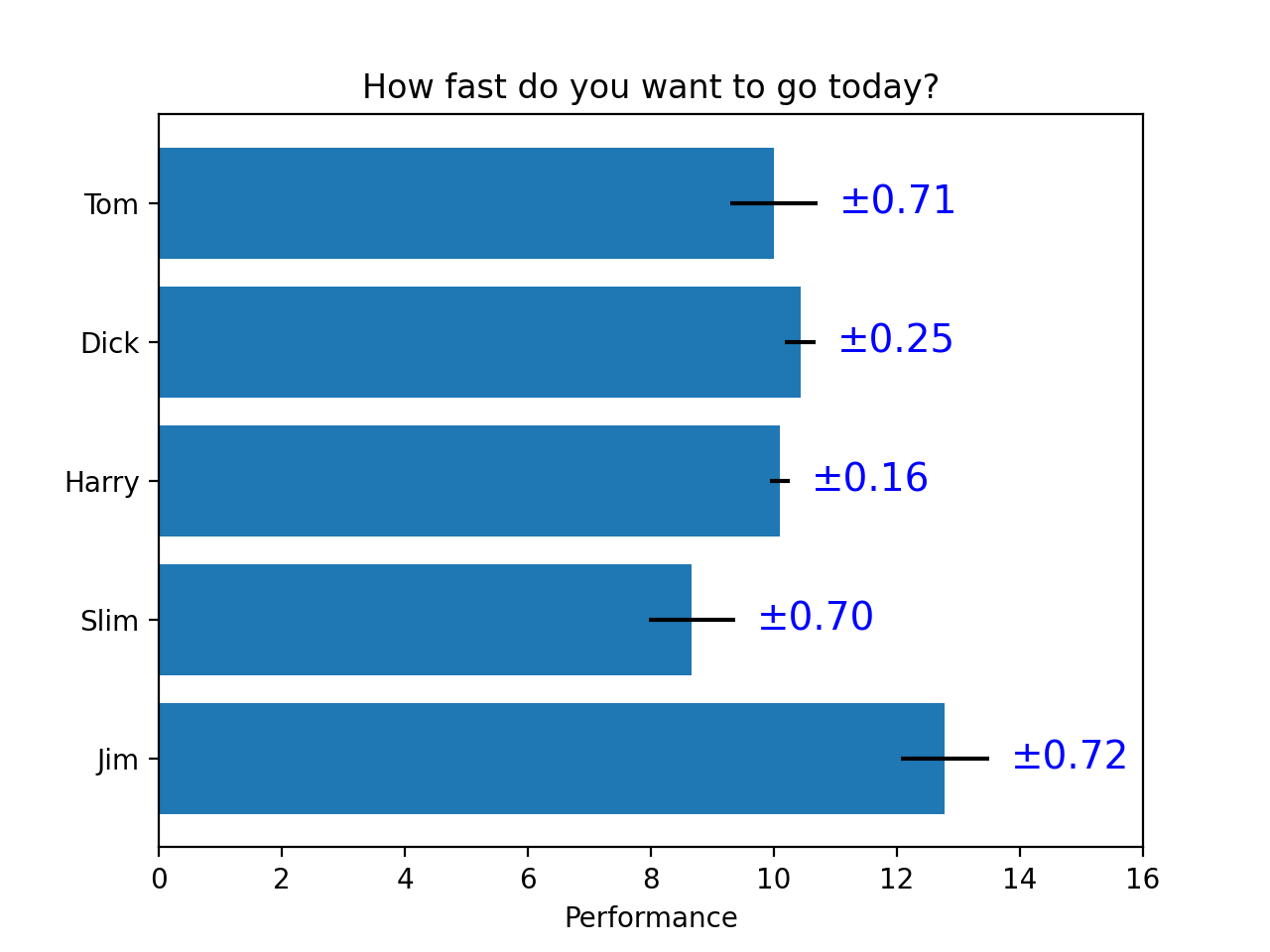 Dimostrazione dell'etichetta della barra_Matplotlib - Visualizzazione con Python