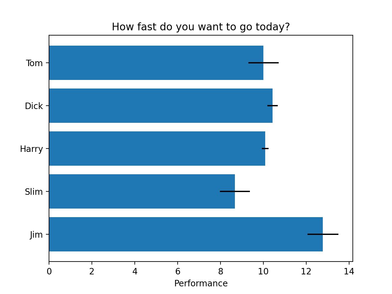 Grafico a barre orizzontale_Matplotlib - Visualizzazione con Python
