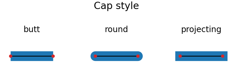 CapStyle_Matplotlib - Visualizzazione con Python