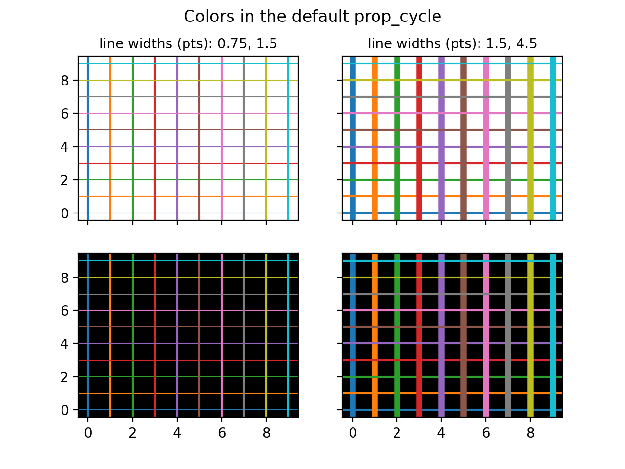 Colori nel ciclo di proprietà predefinito_Documentazione Matplotlib