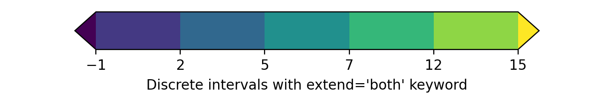 Tutorial sulle barre dei colori personalizzate_Matplotlib ...