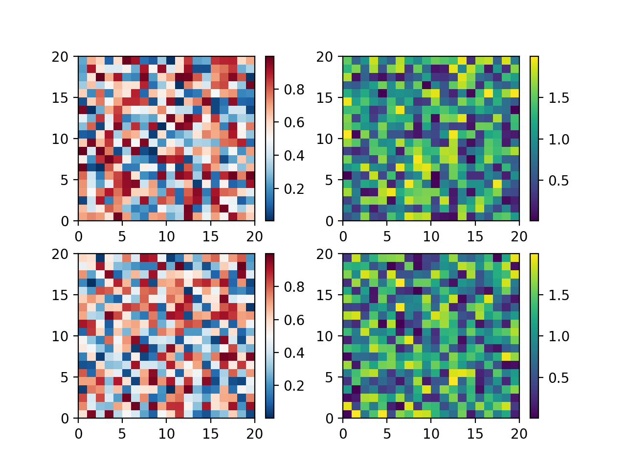 Posizionamento delle barre dei colori_Matplotlib - Visualizzazione con ...