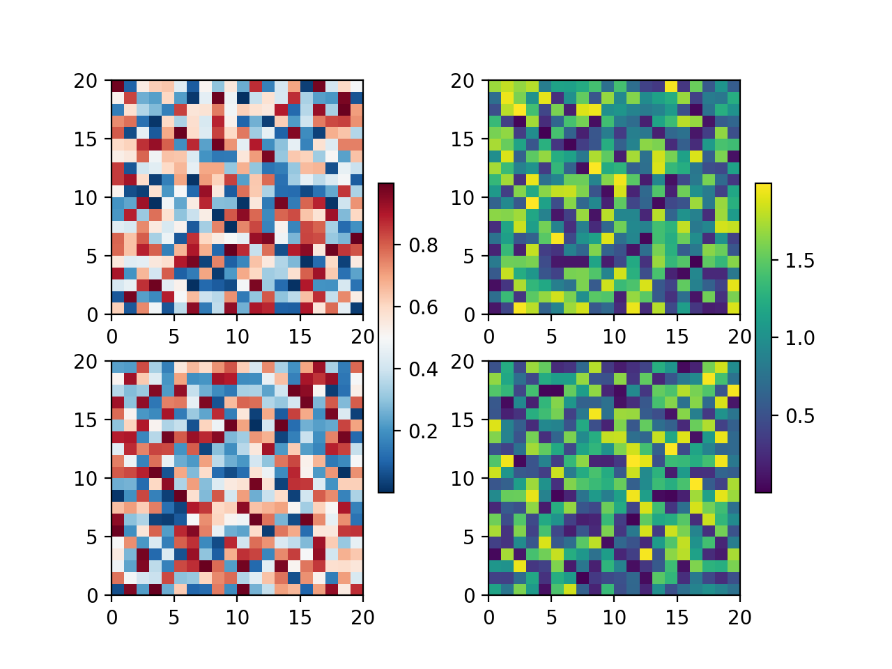 Posizionamento delle barre dei colori_Matplotlib - Visualizzazione con Python