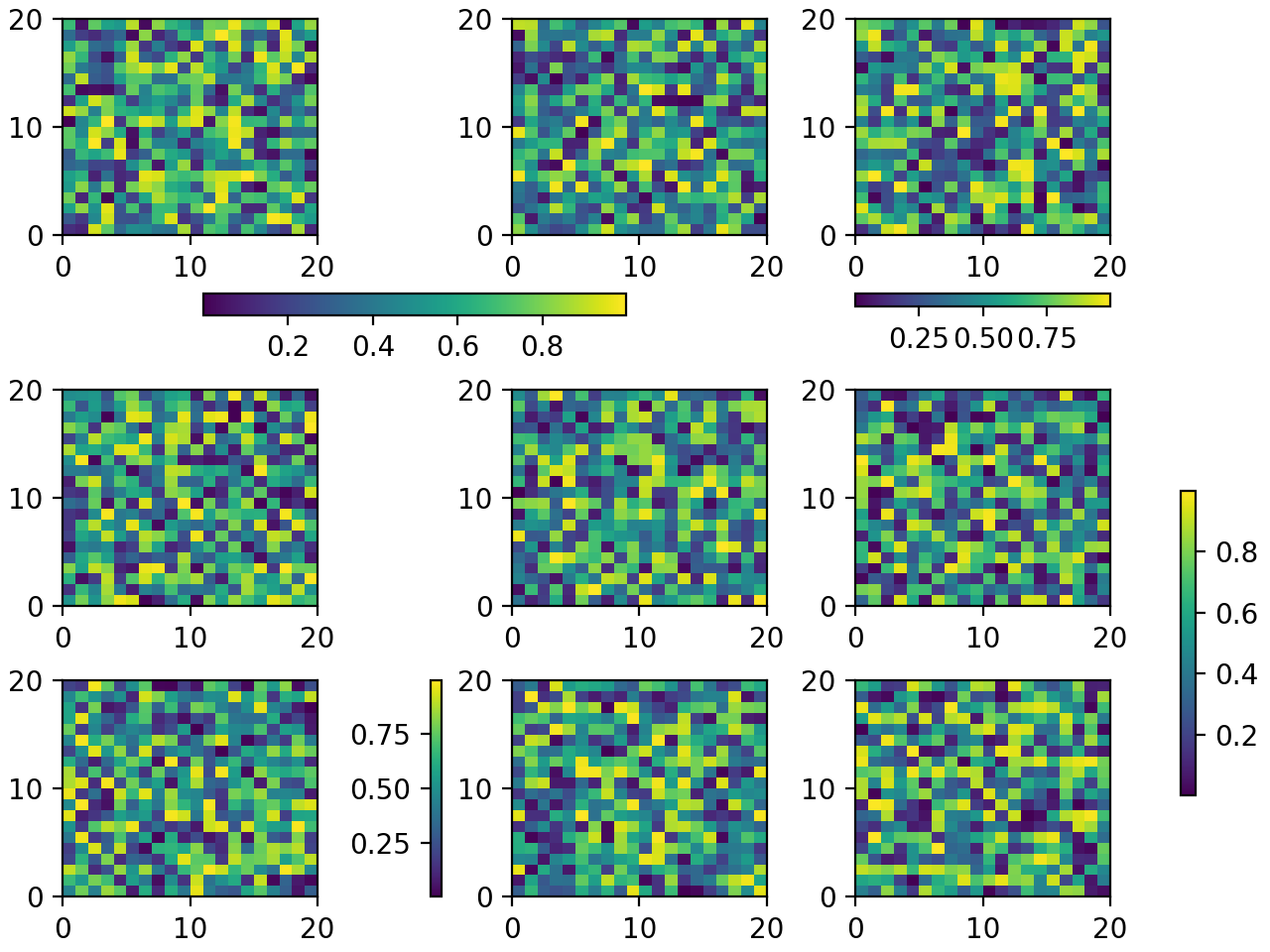 Posizionamento delle barre dei colori_Matplotlib - Visualizzazione con Python