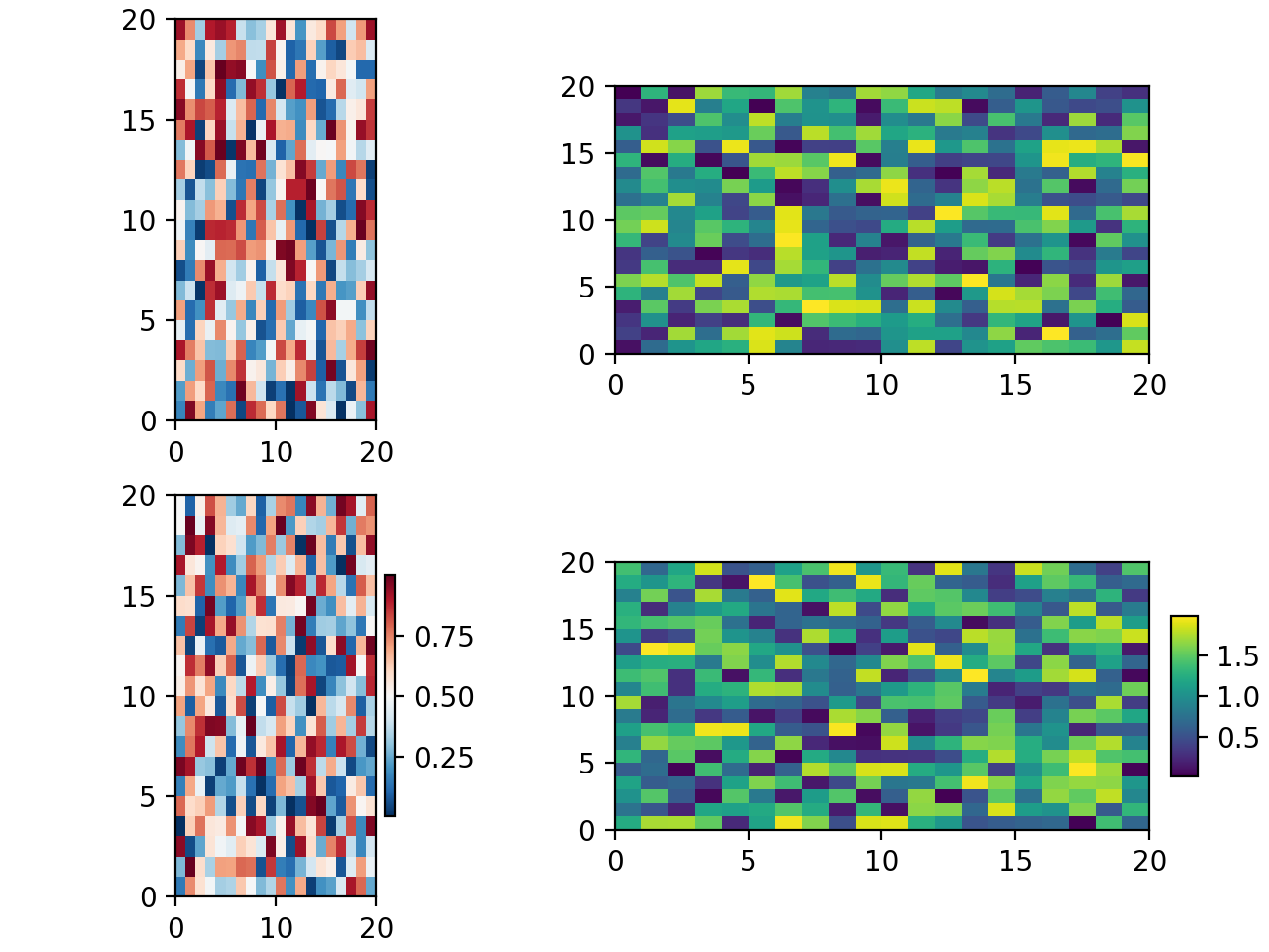 Posizionamento delle barre dei colori_Matplotlib - Visualizzazione con Python