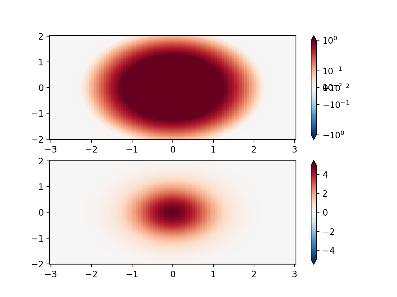 Normalizzazioni della mappa dei colori_Documentazione Matplotlib