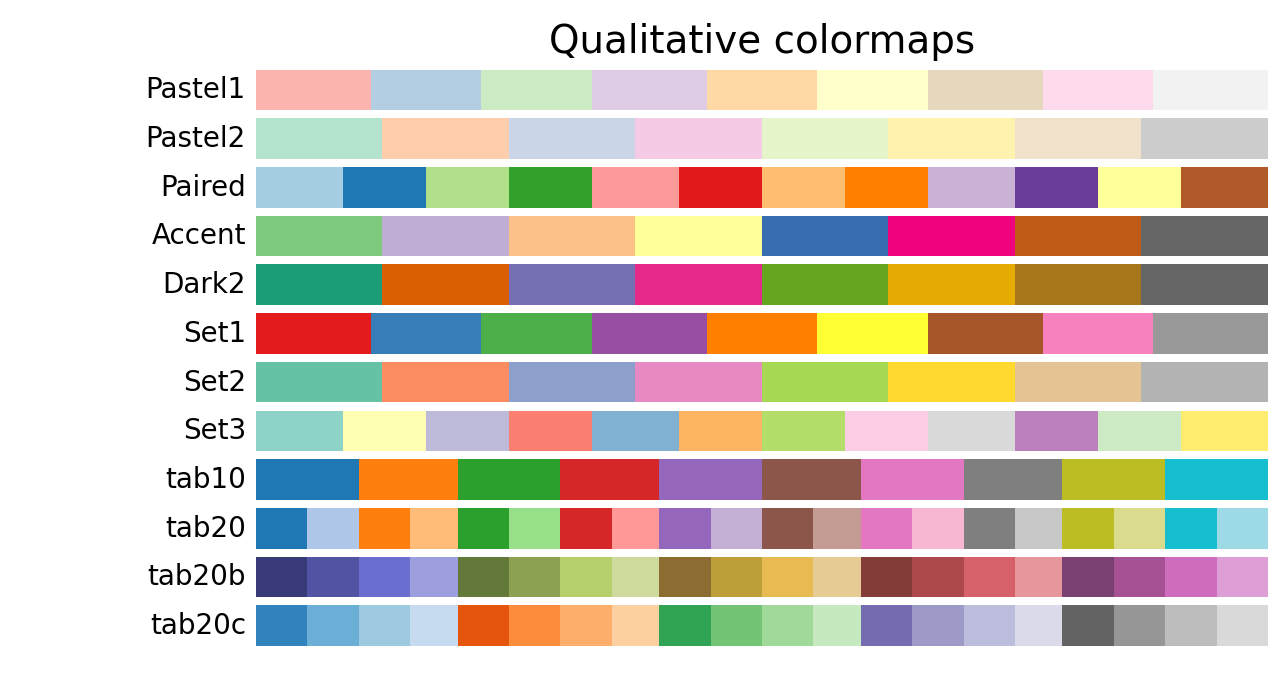 Riferimento mappa colori_Documentazione Matplotlib