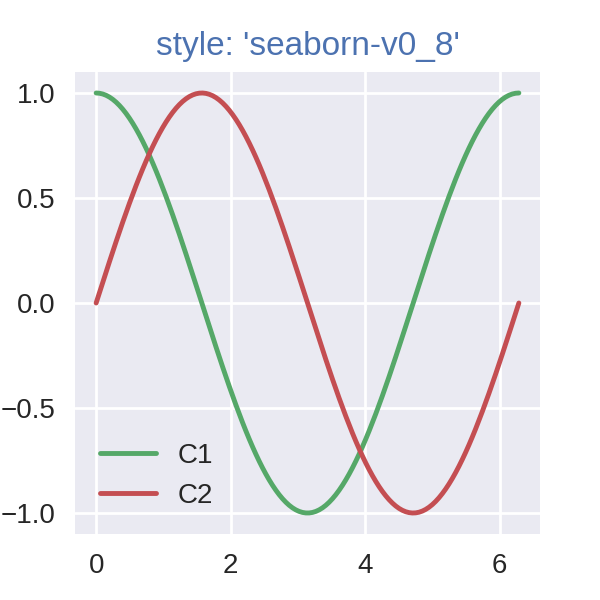 Specifica dei colori_Matplotlib - Visualizzazione con Python