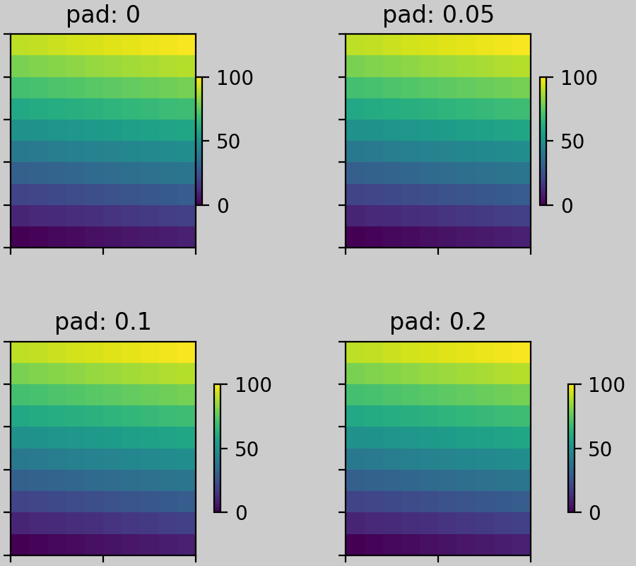Guida al layout vincolato_Matplotlib - Visualizzazione con Python