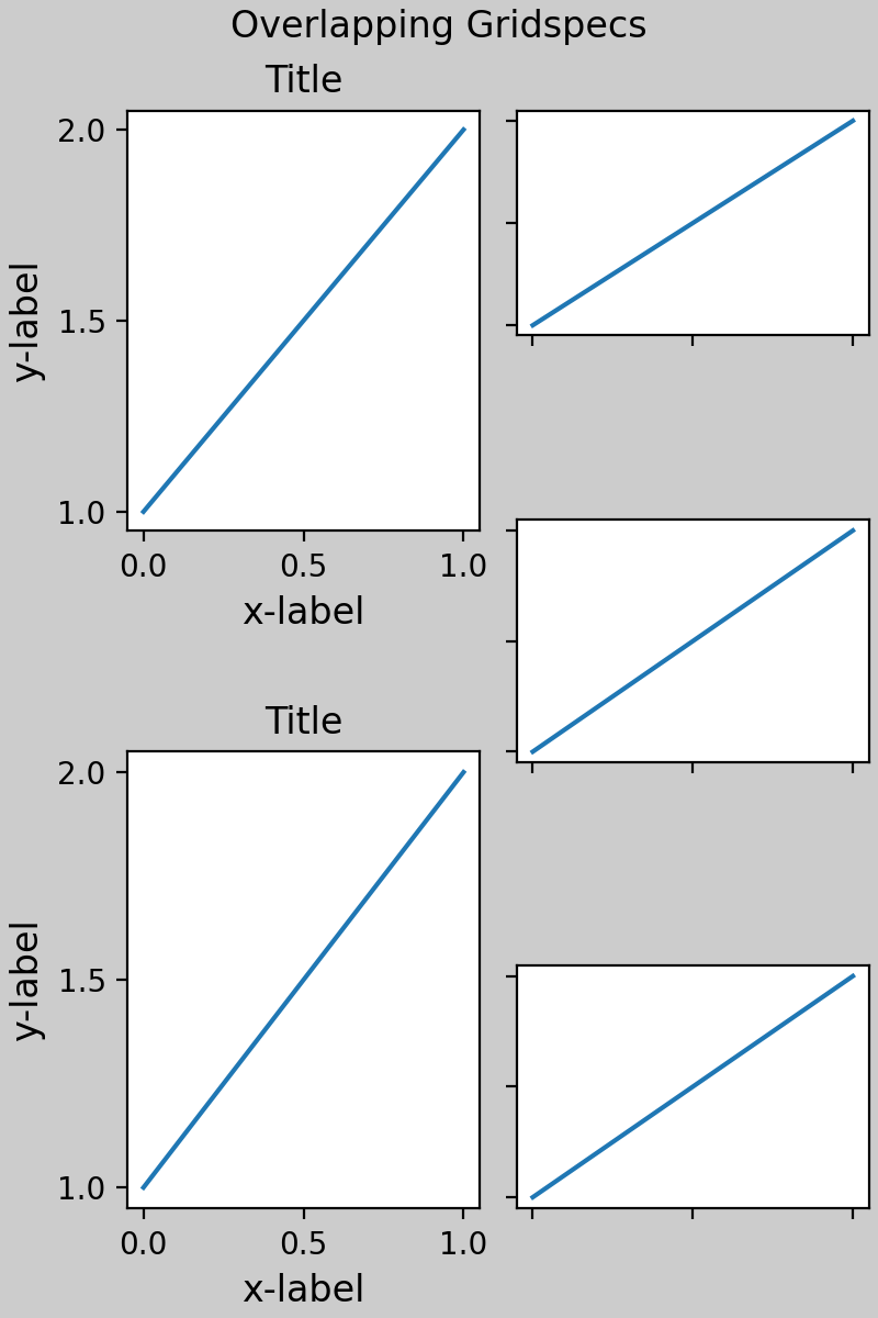 Guida al layout vincolato_Matplotlib - Visualizzazione con Python