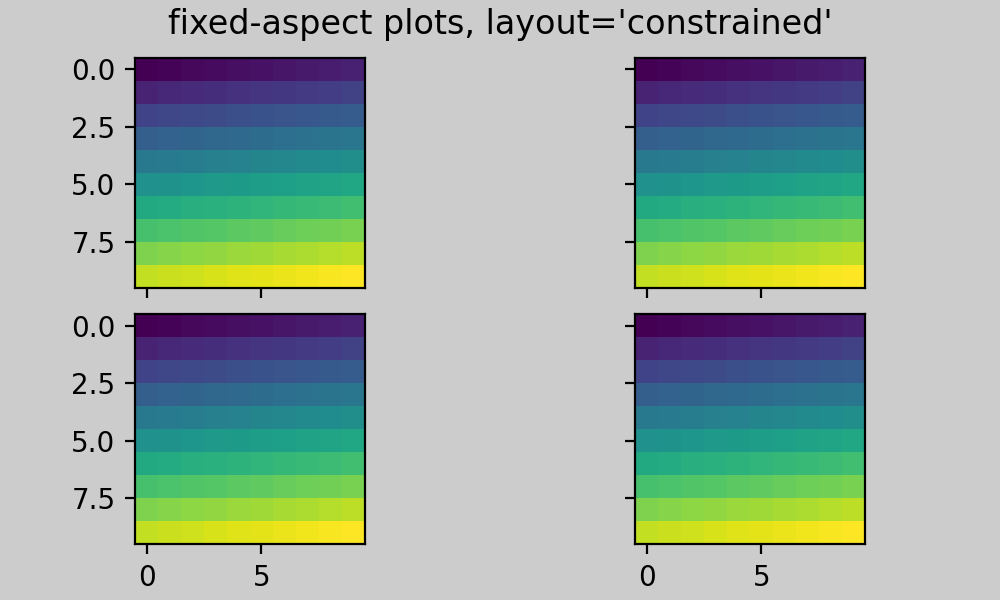 Guida al layout vincolato_Matplotlib - Visualizzazione con Python