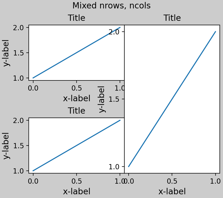 Guida al layout vincolato_Matplotlib - Visualizzazione con Python
