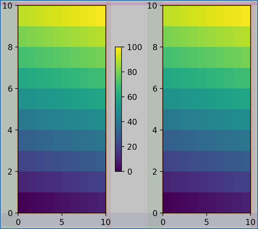 Guida al layout vincolato_Matplotlib - Visualizzazione con Python