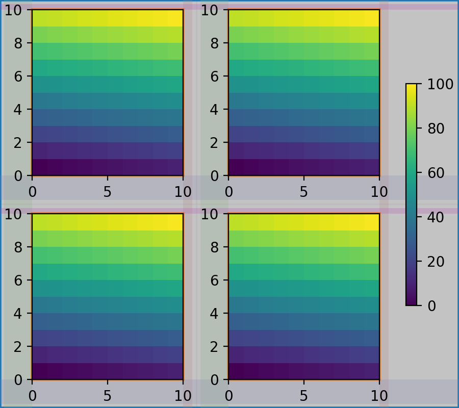 Guida al layout vincolato_Matplotlib - Visualizzazione con Python