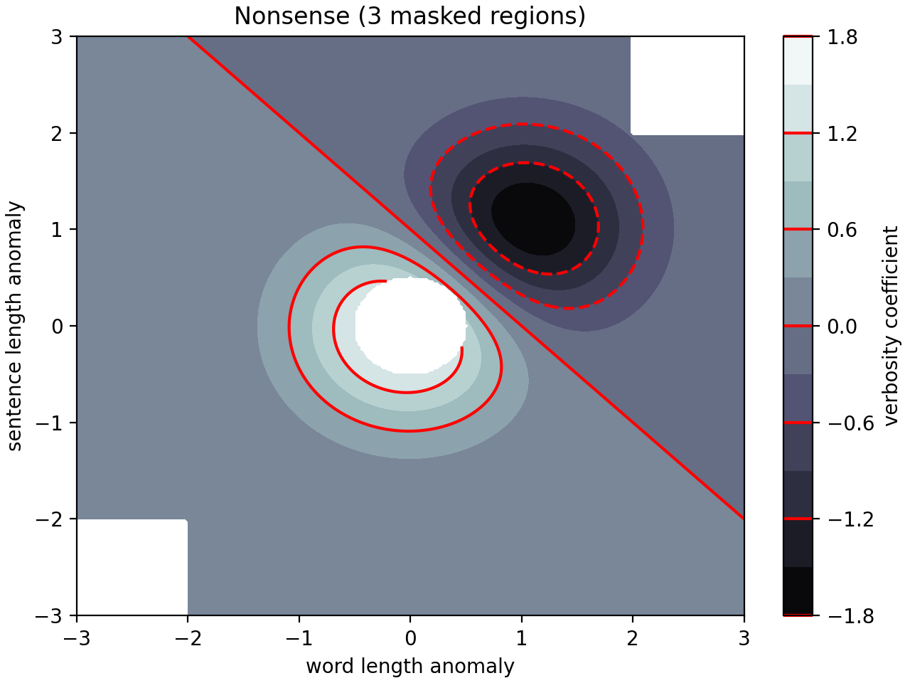 Demo contorno_Matplotlib - Visualizzazione con Python