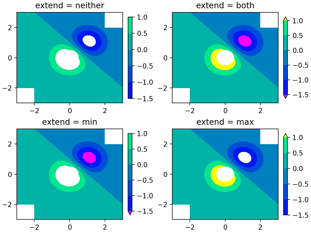 Demo contorno_Matplotlib - Visualizzazione con Python