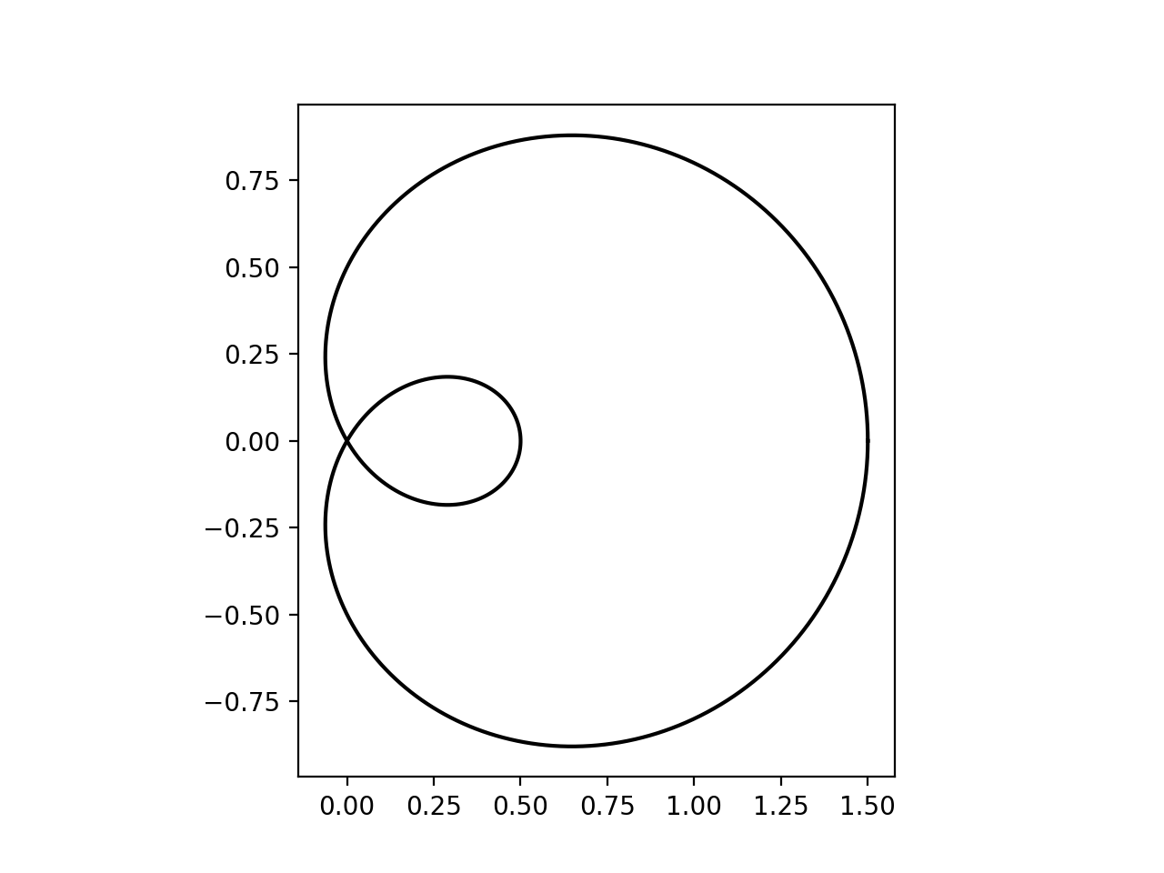Curva con banda di errore_Matplotlib - Visualizzazione con Python Curva con banda di errore_Matplotlib - Visualizzazione con Python