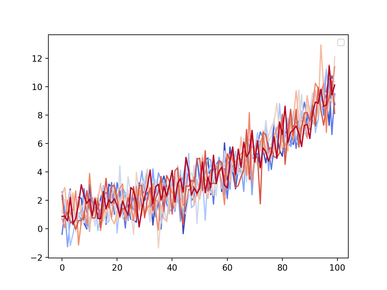 Composizione di leggende personalizzate_Matplotlib - Visualizzazione ...