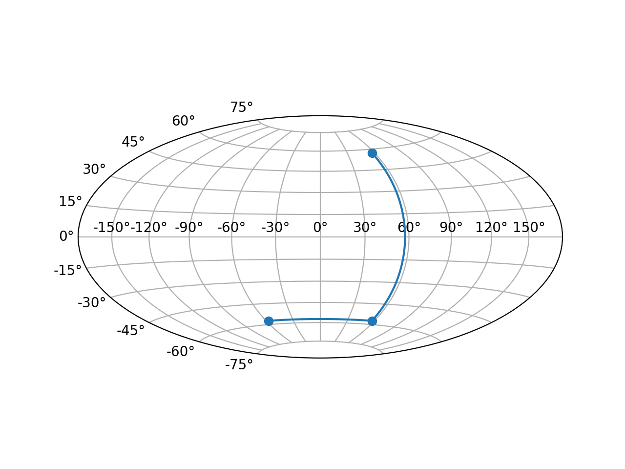 Proiezione personalizzata_Documentazione Matplotlib
