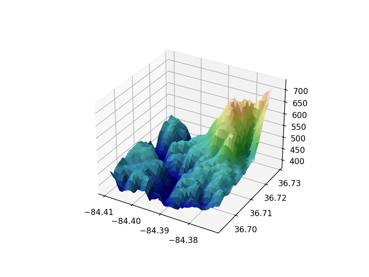 Ombreggiatura personalizzata in un grafico di superficie 3D_Matplotlib - Visualizzazione con Python
