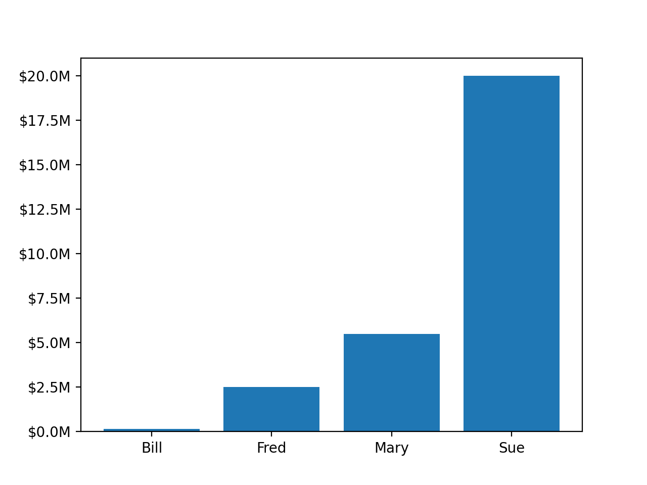 Ticker personalizzato_Matplotlib - Visualizzazione con Python