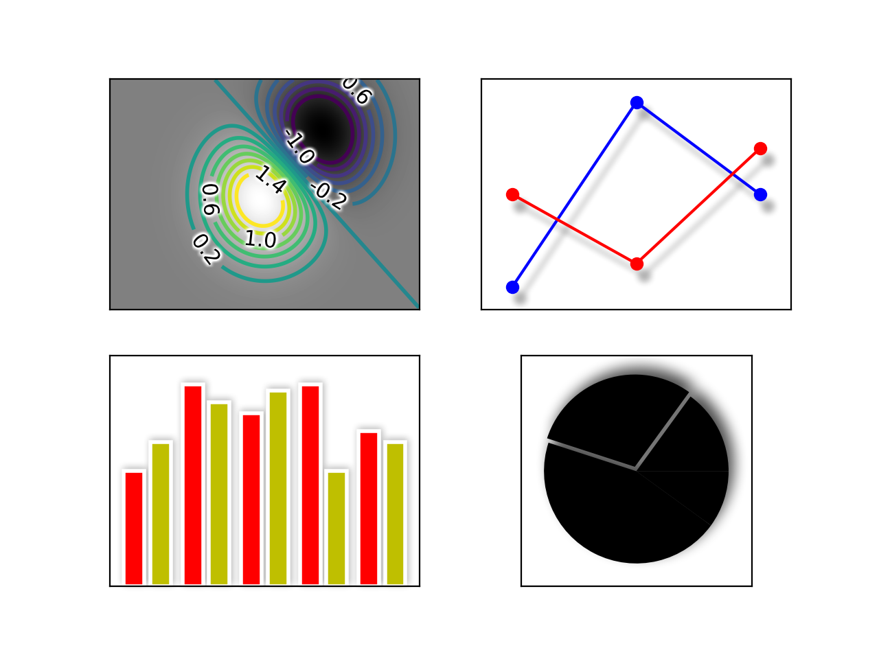 Filtro AGG_Documentazione Matplotlib