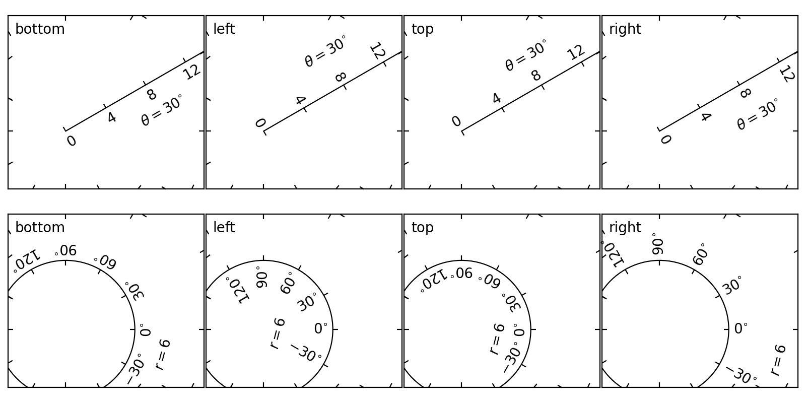 asse_direzione dimostrativa_Matplotlib - Visualizzazione con Python