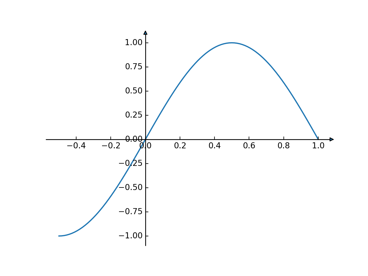 Stili di linea dell'asse_Matplotlib - Visualizzazione con Python