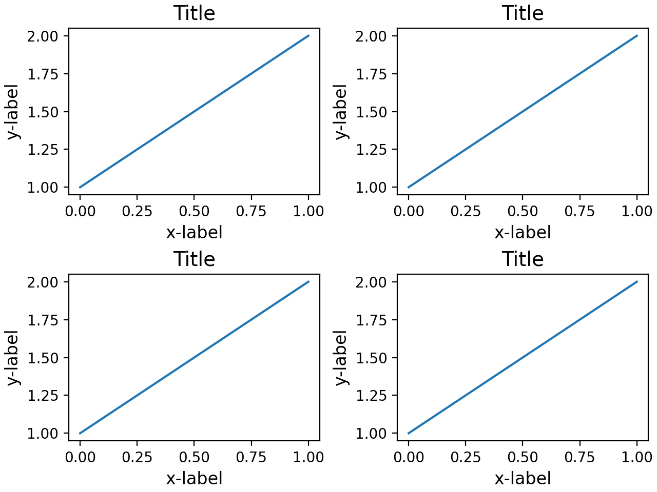 Ridimensionamento degli assi con layout vincolato_Matplotlib - Visualizzazione con Python