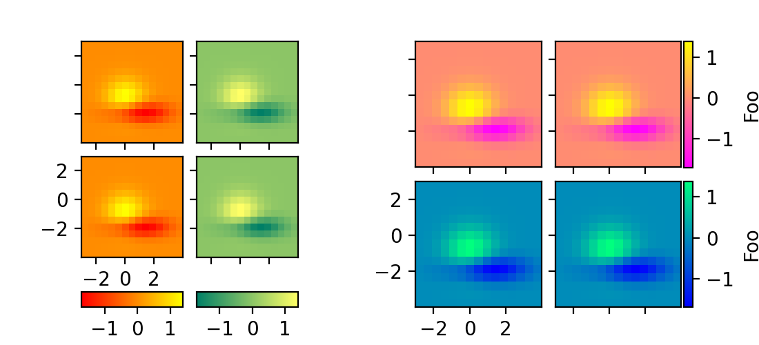 Barre di colore per riga o per colonna_Matplotlib - Visualizzazione con Python