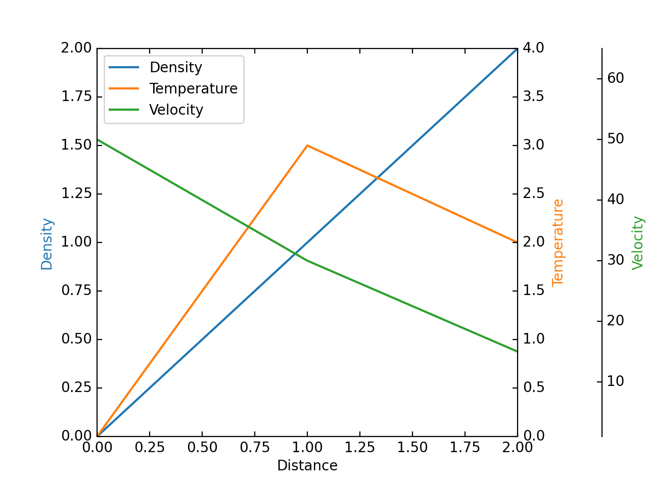 Demo di asce parassita_Documentazione Matplotlib