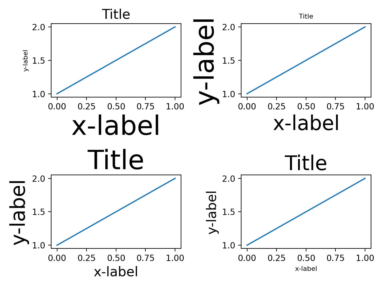 Ridimensionamento degli assi con layout ristretto_Matplotlib ...