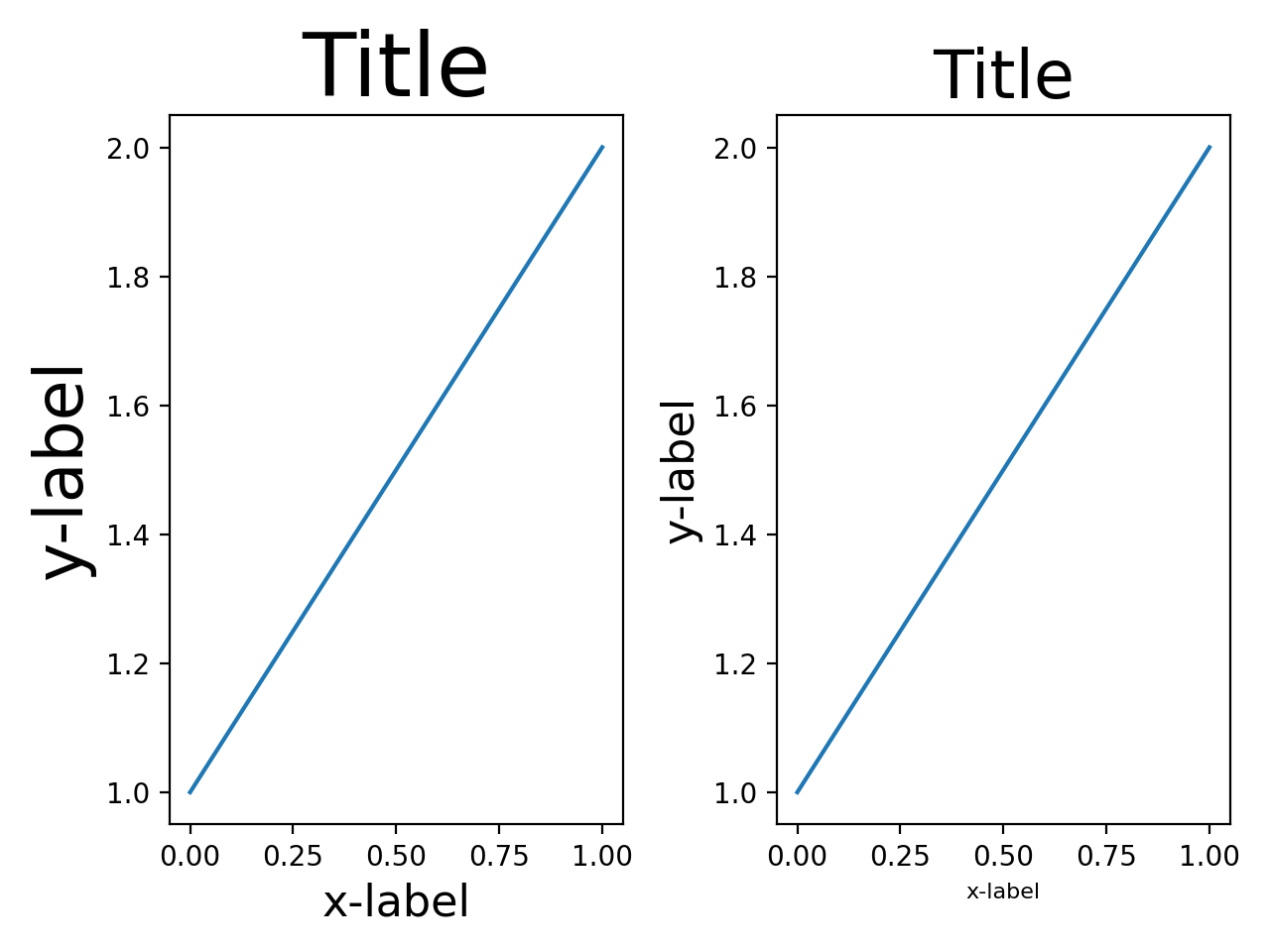Ridimensionamento degli assi con layout ristretto_Matplotlib - Visualizzazione con Python