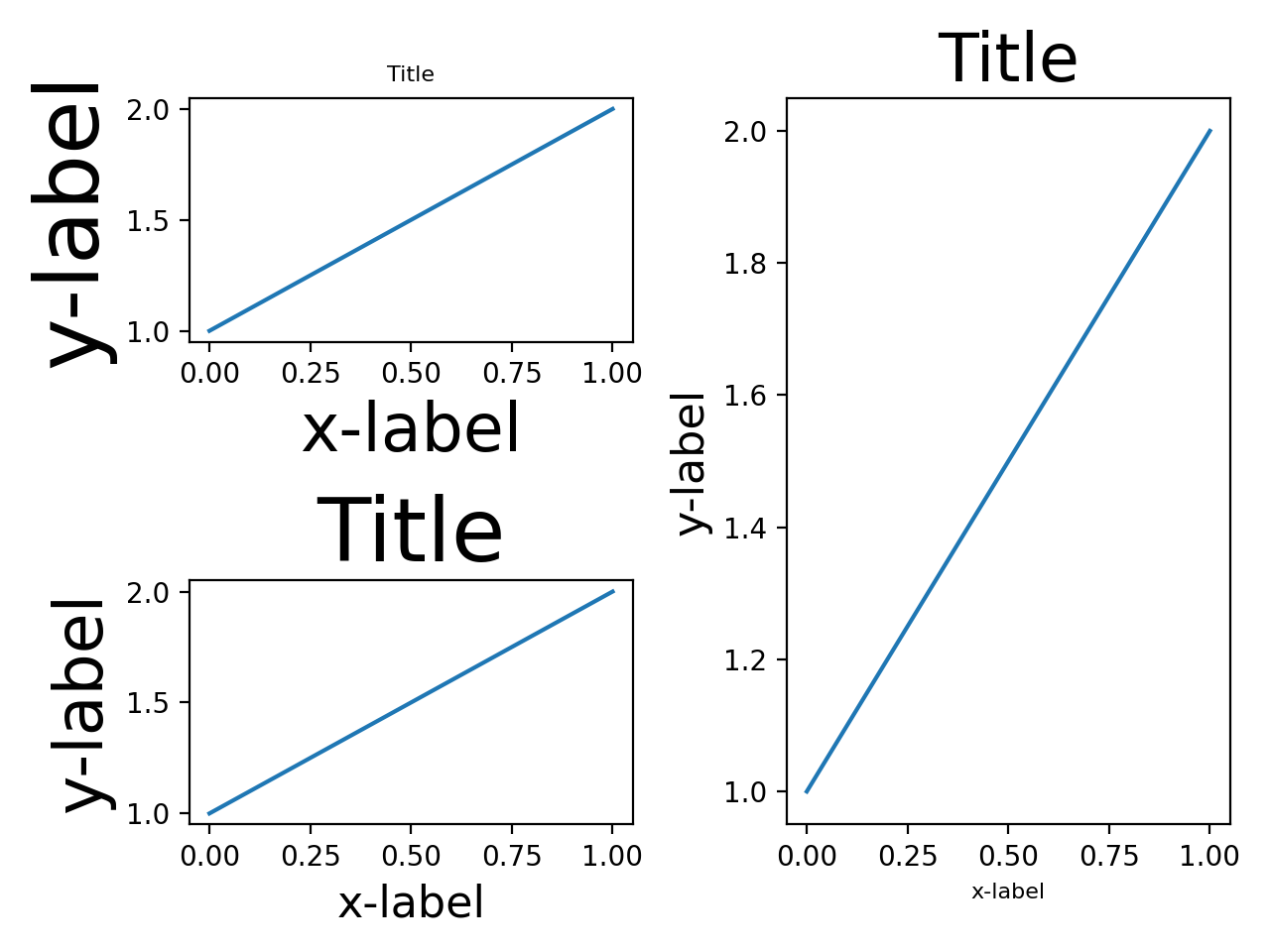 Ridimensionamento degli assi con layout ristretto_Matplotlib - Visualizzazione con Python
