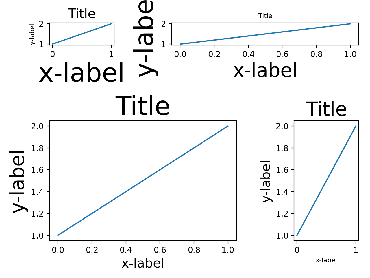 Ridimensionamento degli assi con layout ristretto_Matplotlib - Visualizzazione con Python