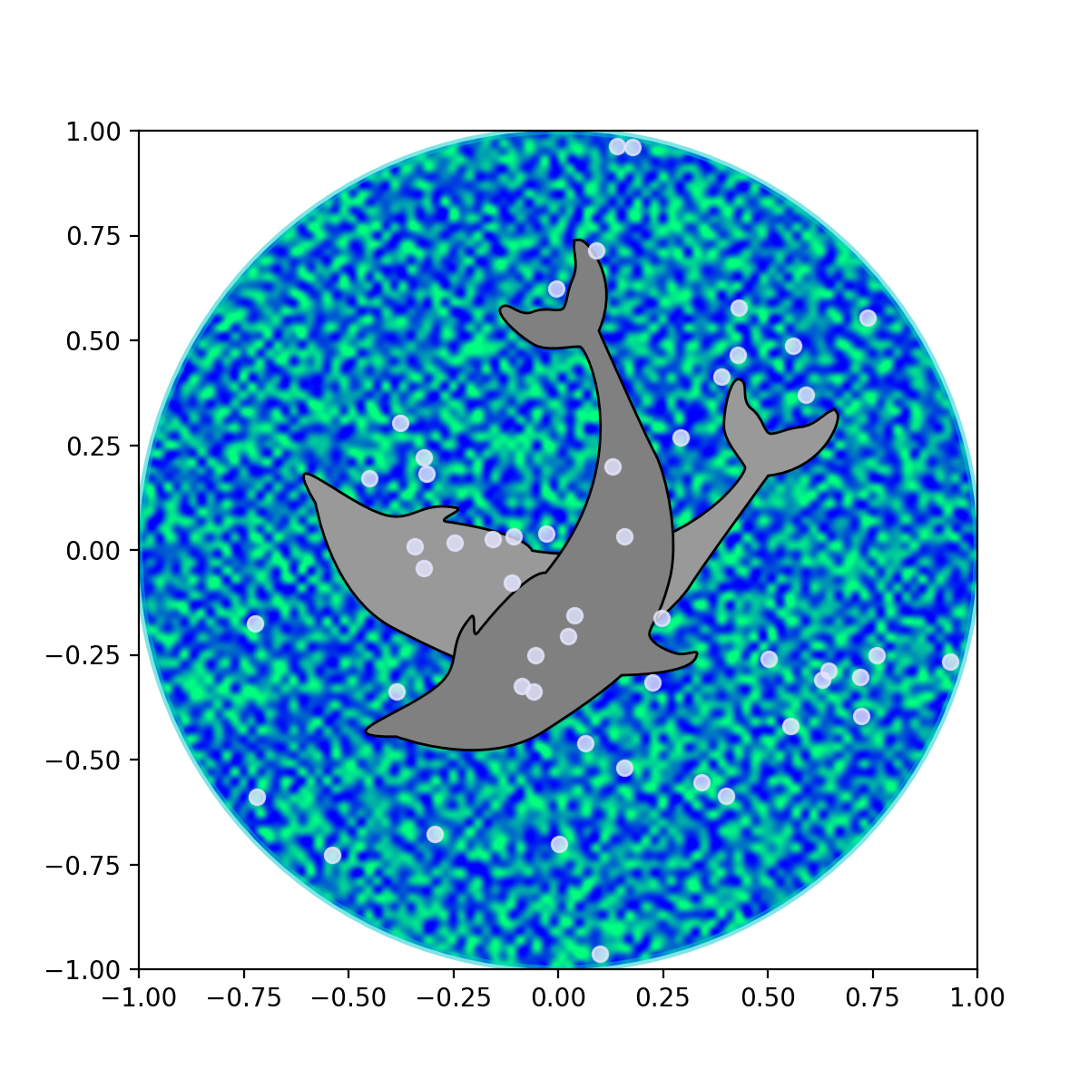 Delfini_Matplotlib - Visualizzazione con Python