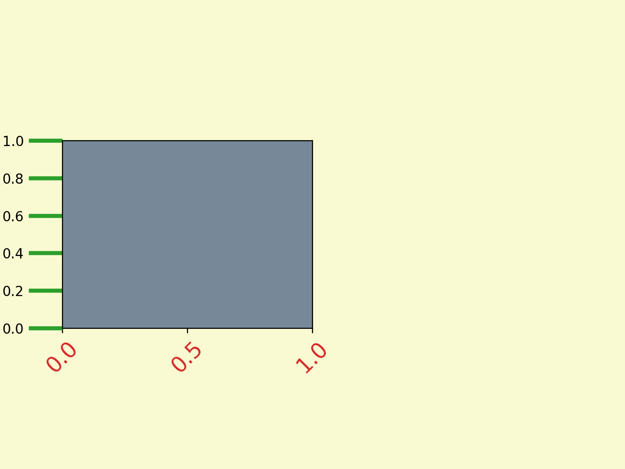 Fig Axes Personalizza semplice_Matplotlib - Visualizzazione con Python