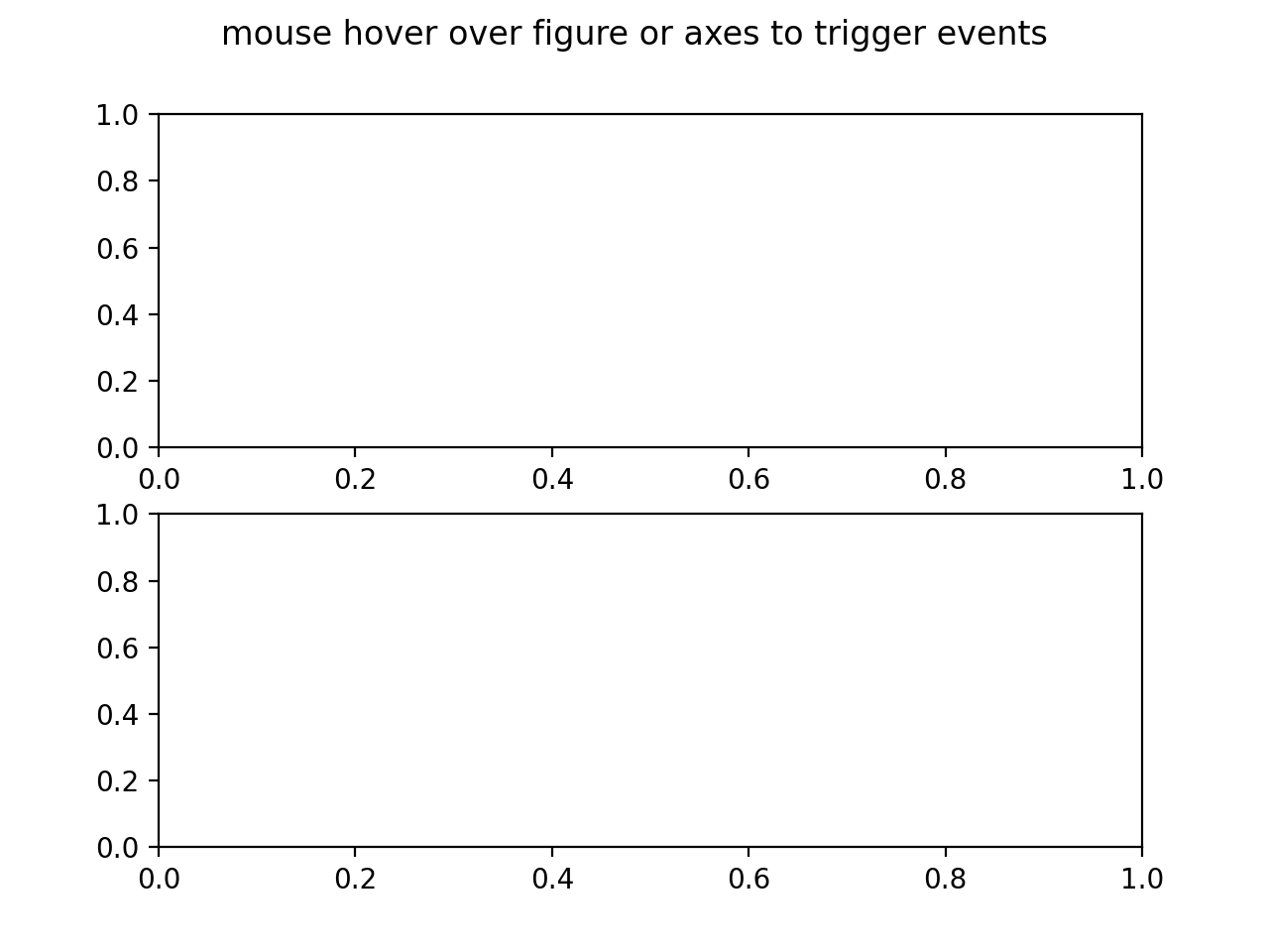 Figure/Assi entrano ed escono dagli eventi_Matplotlib - Visualizzazione con Python