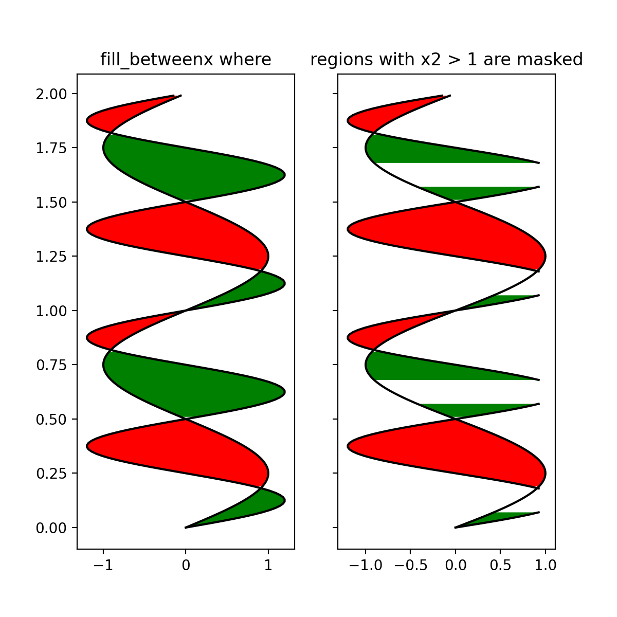 Compila la demo di Betweenx_Matplotlib - Visualizzazione con Python
