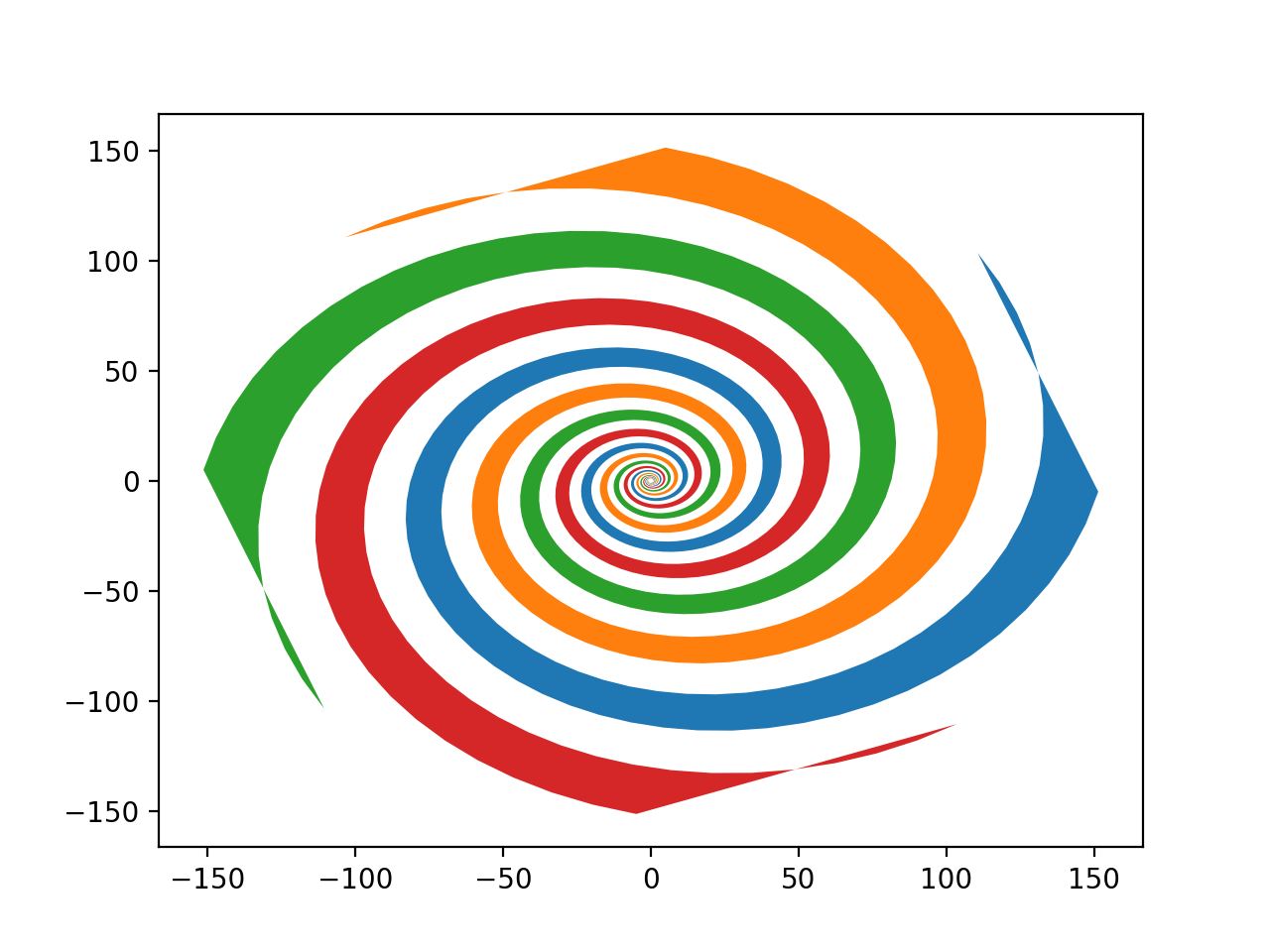 Riempi la spirale_Matplotlib - Visualizzazione con Python