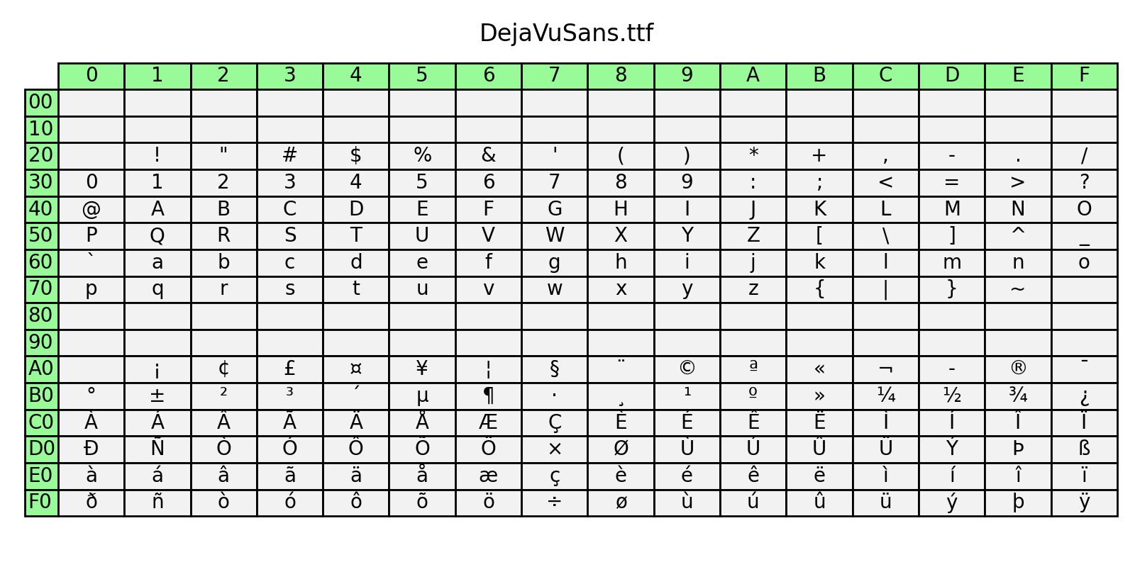 Tabella dei caratteri_Documentazione Matplotlib